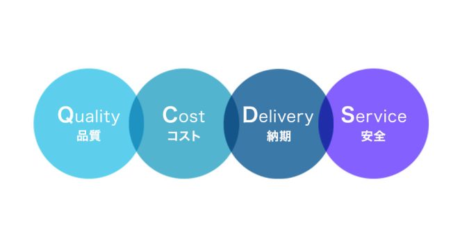 QCDSとは？それぞれの意味や改善方法について詳しく解説 - Qastラボ
