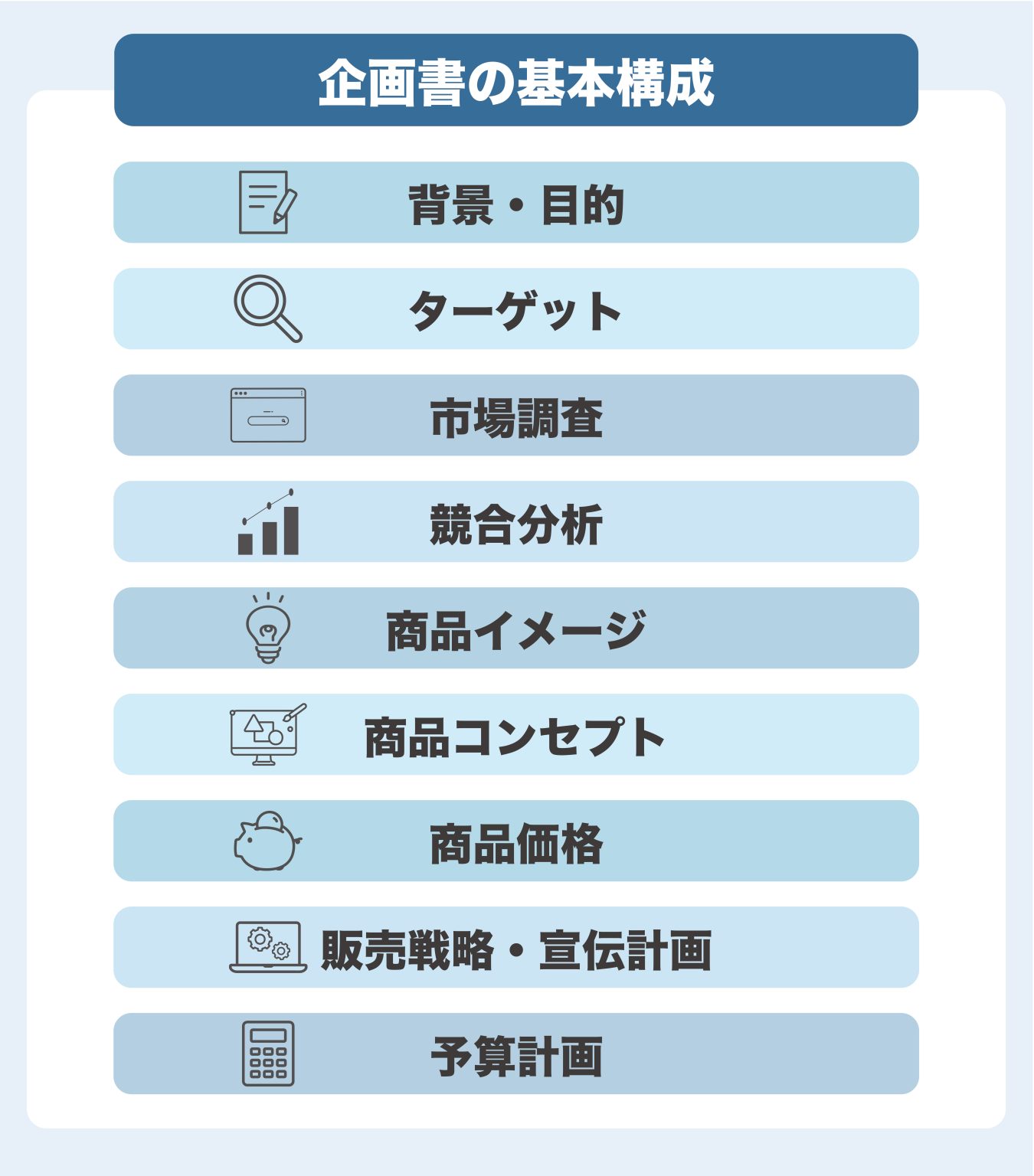 商品企画書をわかりやすく書くためのポイントとは?基本構成やツールも紹介 Qastラボ