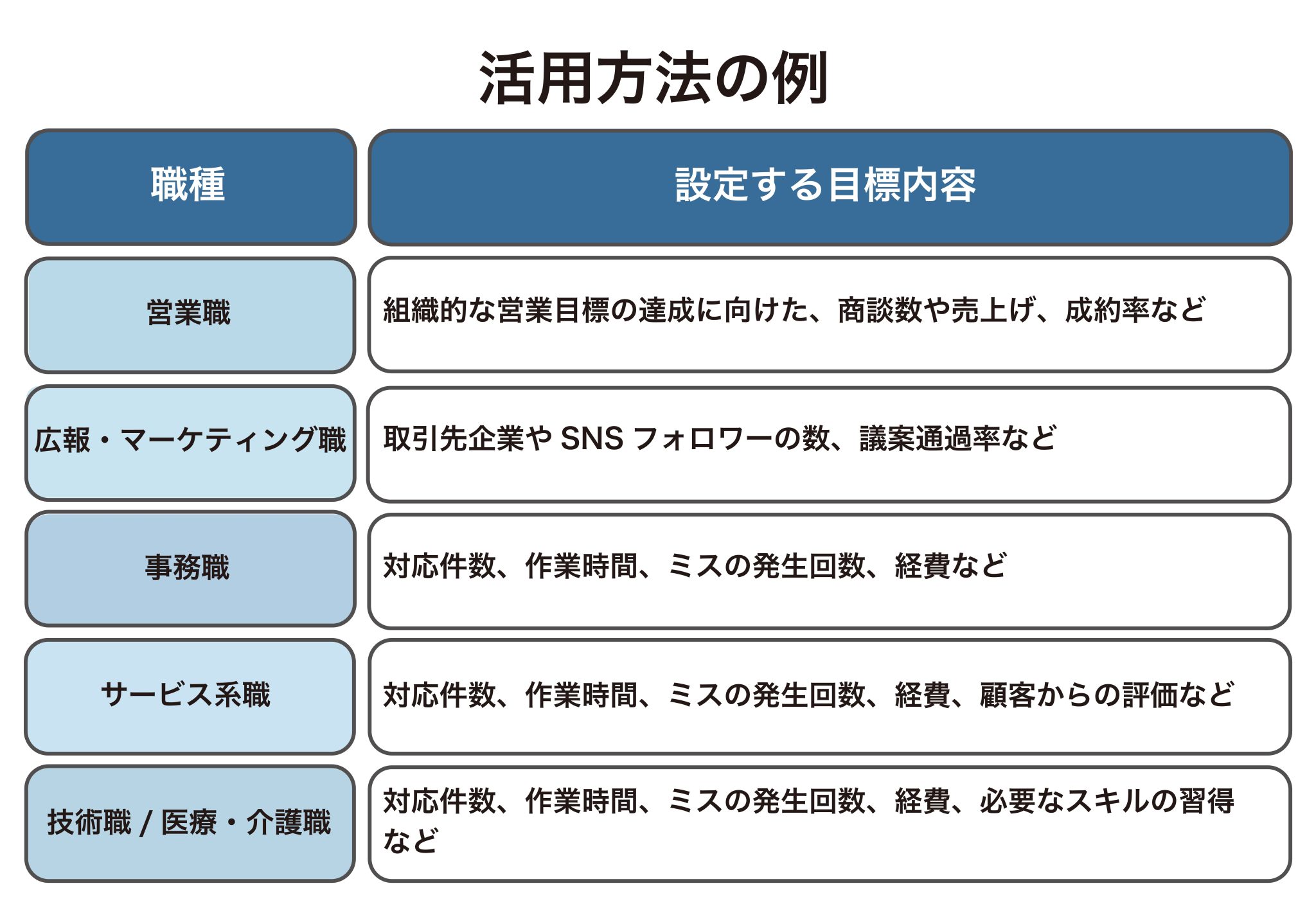 目標管理シートとは？効果的な活用方法や書き方のポイントを徹底解説 - Qastラボ