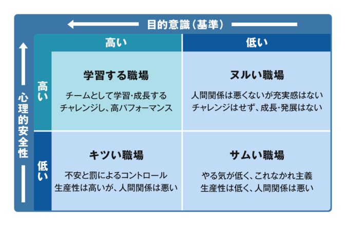 心理的安全性とは？ 高める方法やメリットについて解説 - Qastラボ