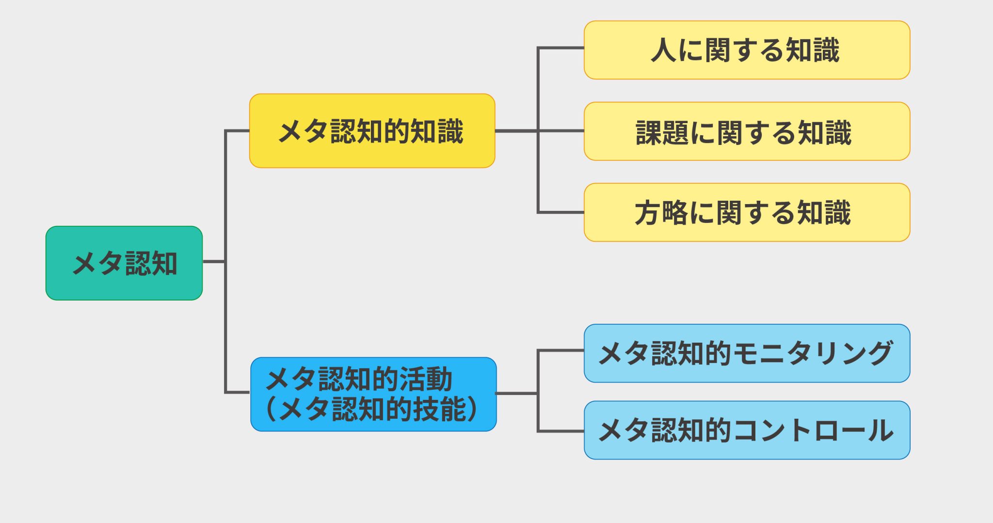 メタ認知とは？認知力の高い人・低い人の特徴や、能力の高め方やポイントを解説 - Qastラボ