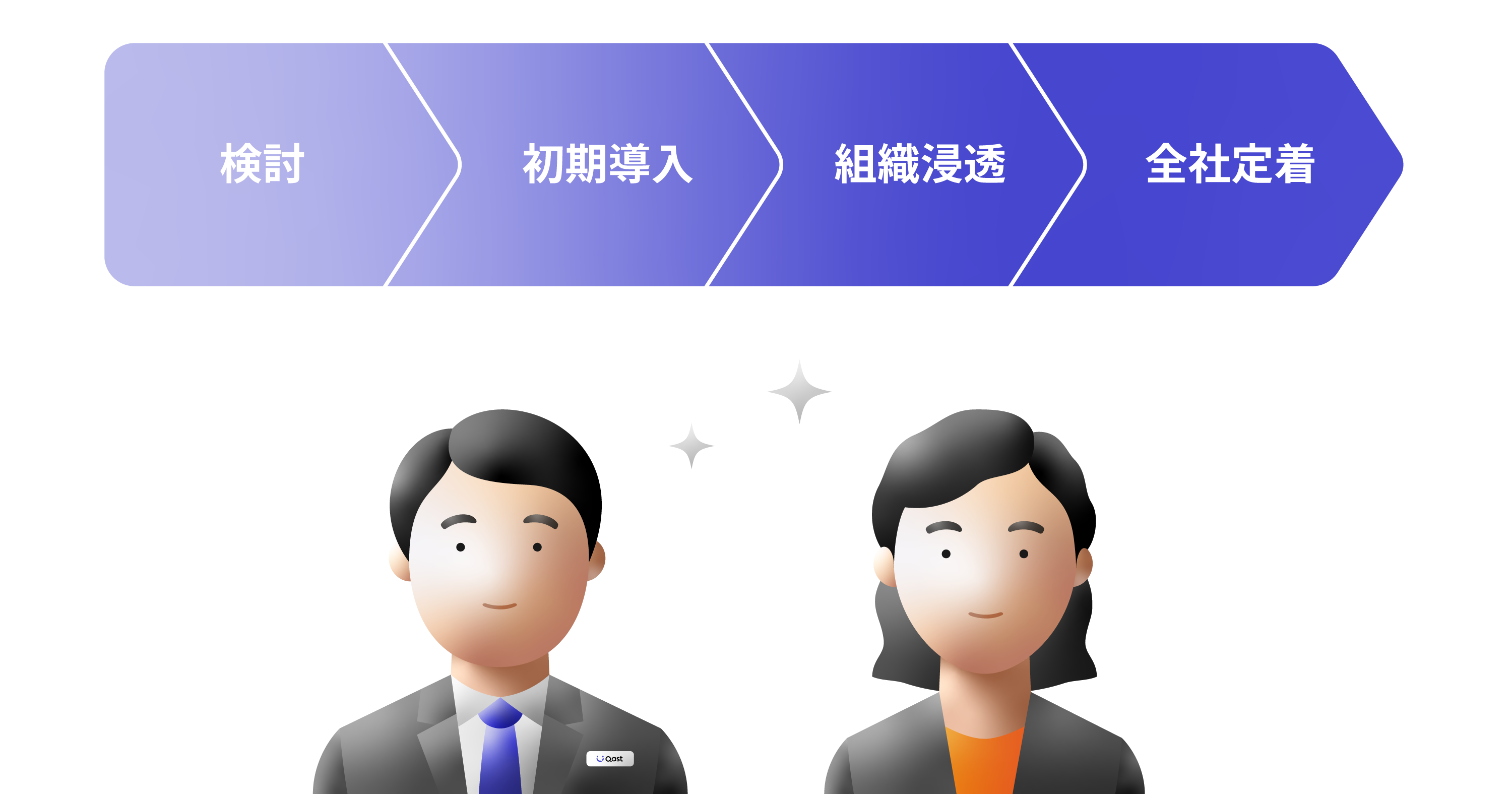 Qastの特徴｜Qast｜ナレッジプラットフォーム