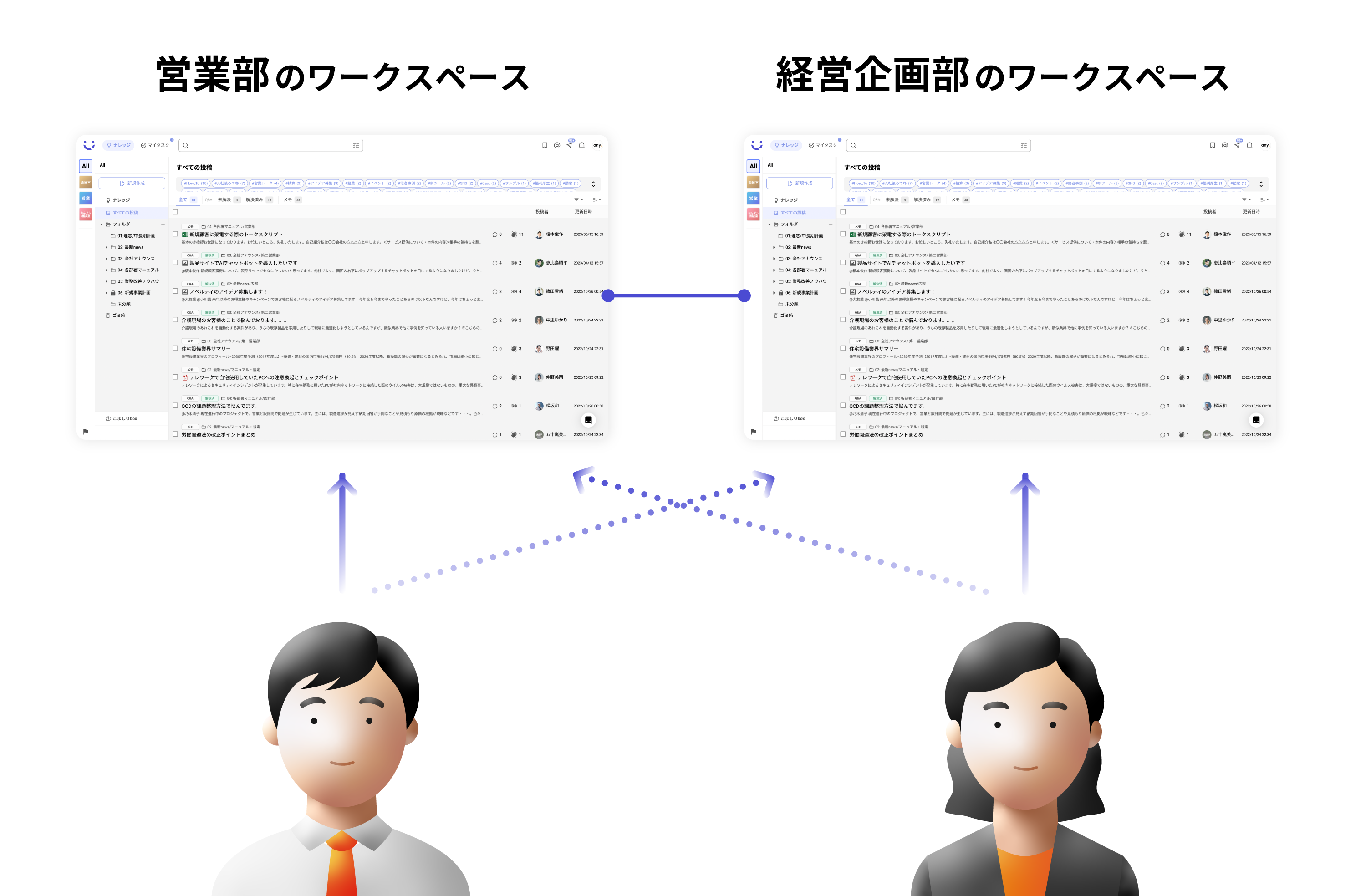 Qastの特徴｜Qast｜ナレッジプラットフォーム